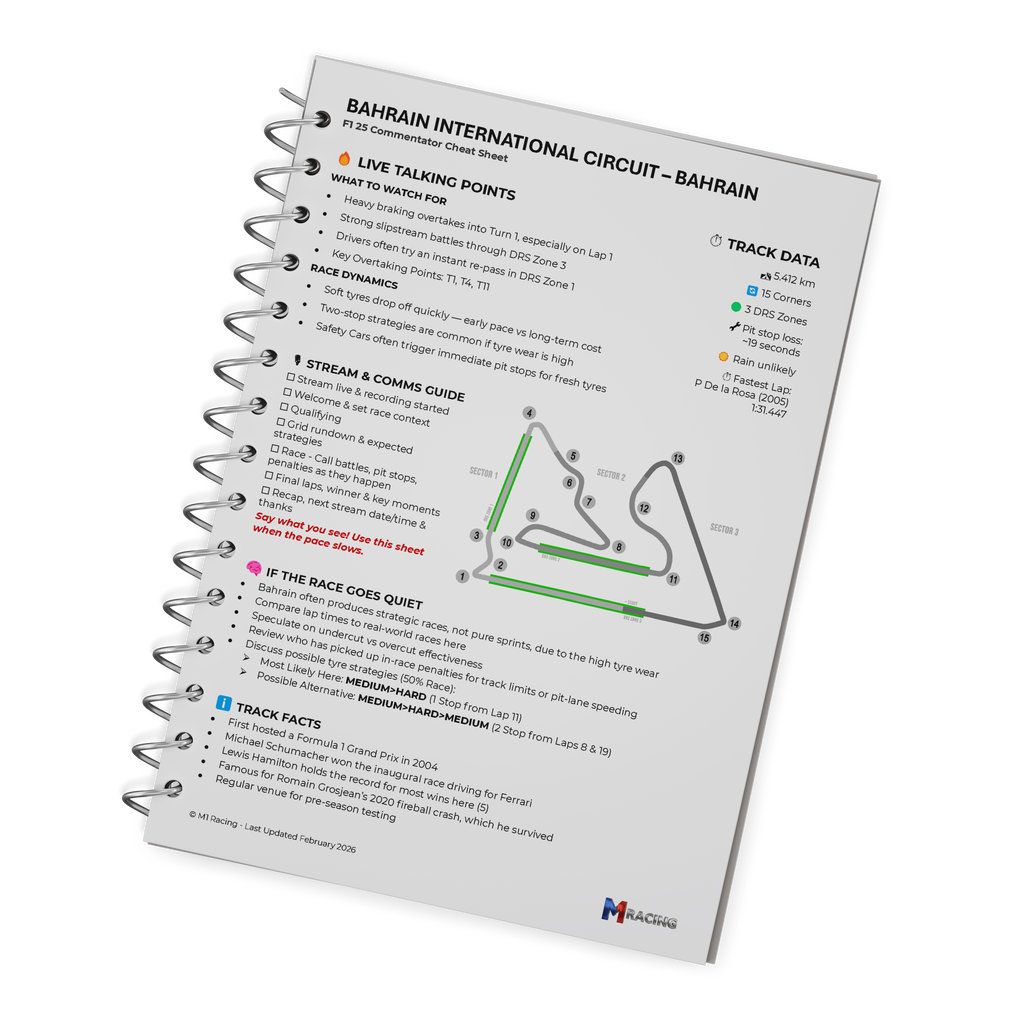 M1 Streamer Toolkit – Advanced Pack – M1 Racing